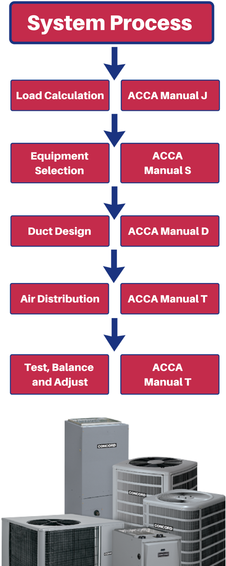 ACCA Manual S - Rockview Designs
